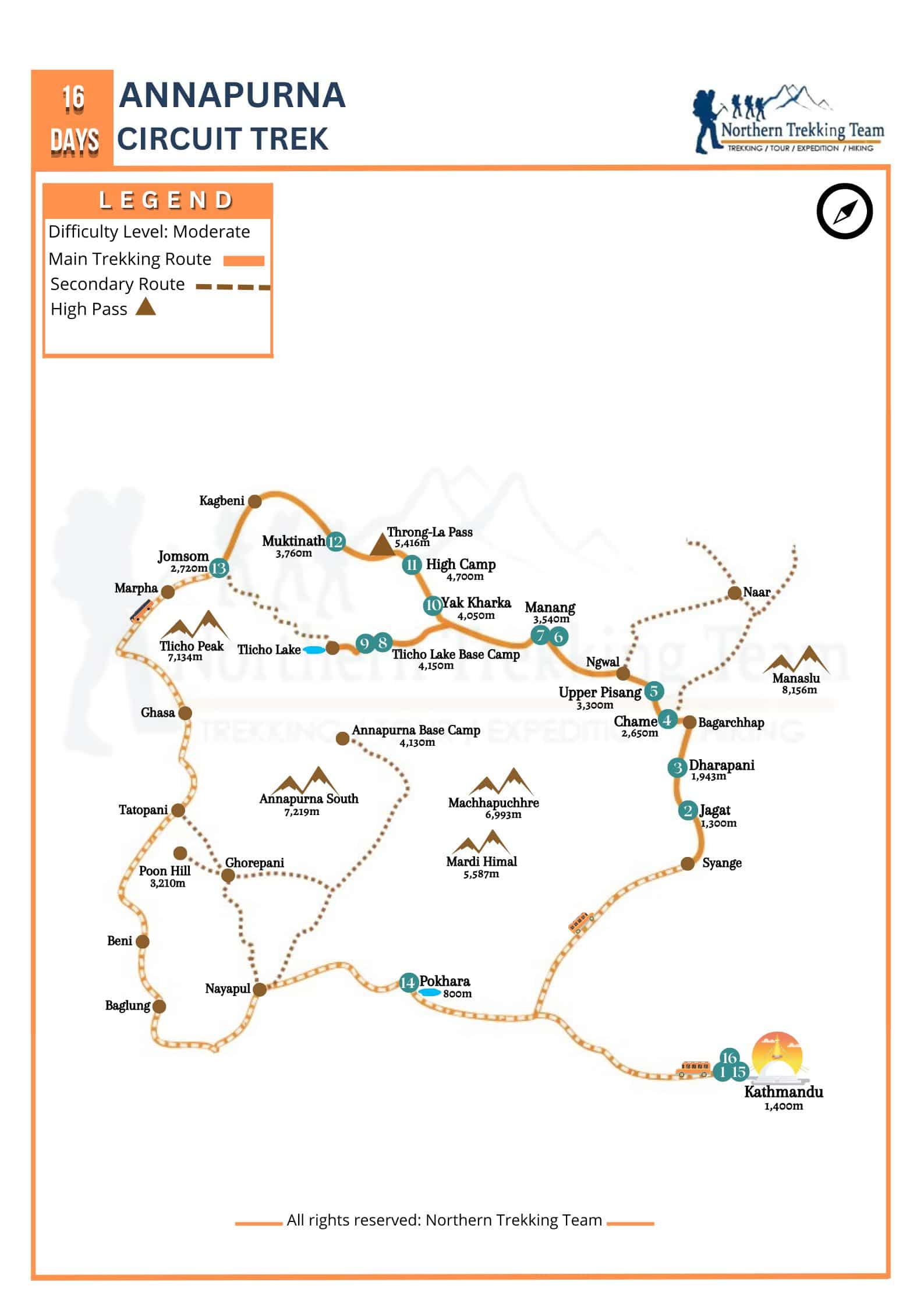 How Difficult Is The Annapurna Circuit Trek? | Northern Trekking Team