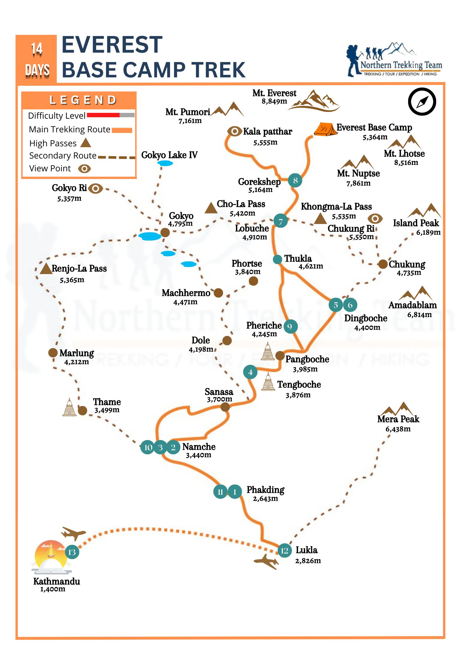 Ultimate Guide to the Everest Base Camp Trek in 2023 | Northern ...