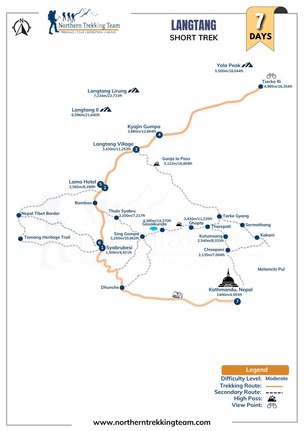 Langtang Short Trek | Langtang Trek Itinerary 7 Days